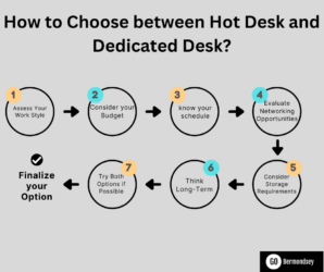 Dedicated Desk vs. Flexi Desk: Which Is Right for You? | GO Bermondsey