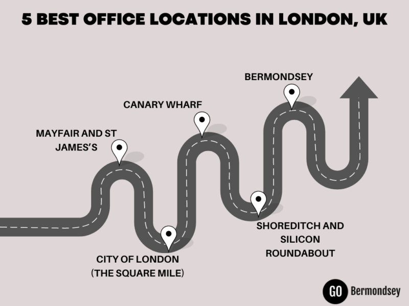 Renting Office Space in the UK: Key Considerations | GO Bermondsey