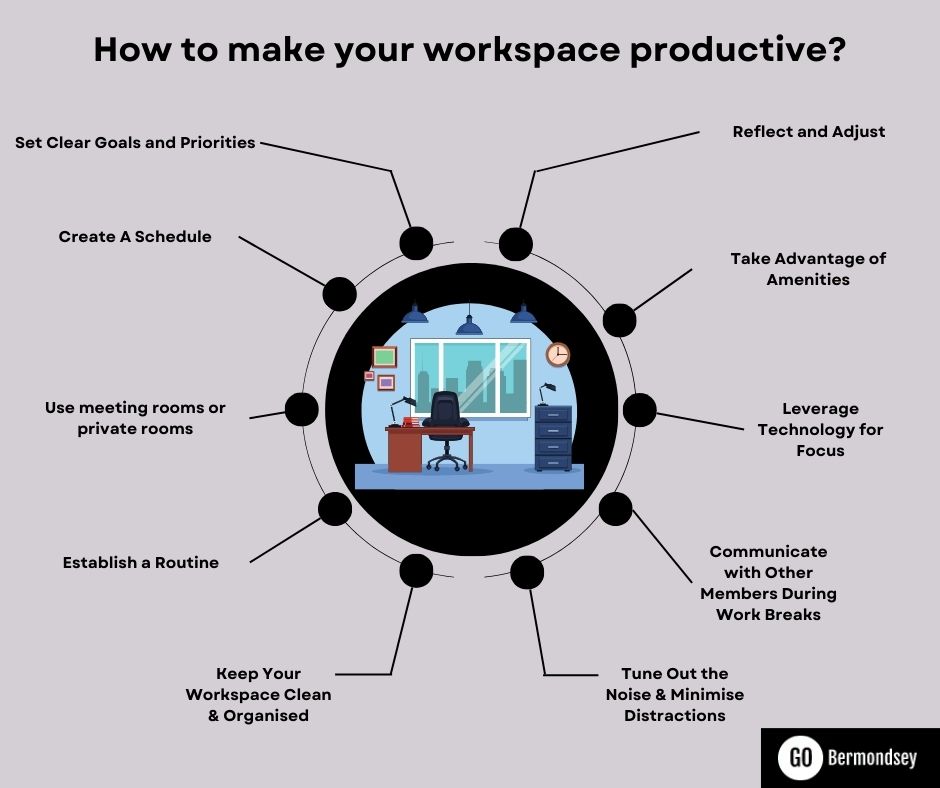 Enhancing Productivity in Coworking Spaces | Go Bermondsey