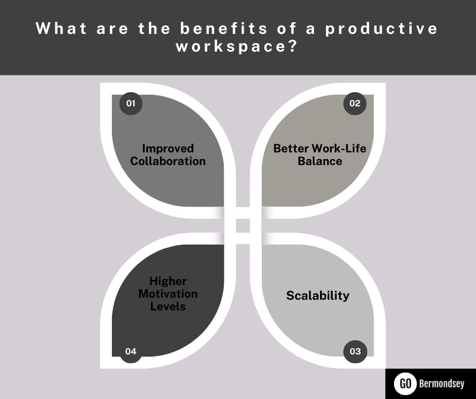Enhancing Productivity in Coworking Spaces | Go Bermondsey