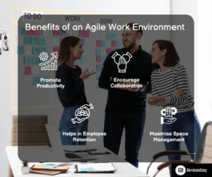 Agile Work Environment: Flexibility & Collaboration | Go Bermondsey