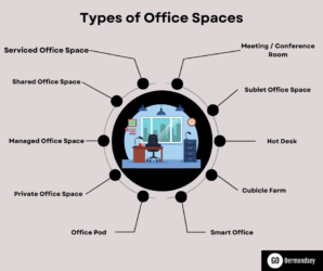 Types of Office Spaces Explained – Find Your Space | GO Bermondsey