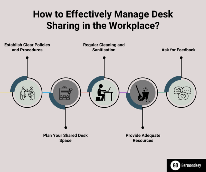 Desk Sharing in the UK: Benefits & Management Tips | GO Bermondsey