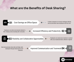 Desk Sharing in the UK: Benefits & Management Tips | GO Bermondsey