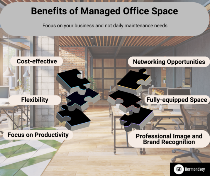 What Is Managed Office Space? Benefits Explained | GO Bermondsey