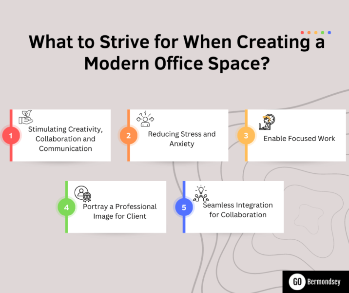 Modern Office Space Solutions for Businesses | GO Bermondsey