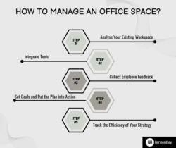 Office Space Management: How to Optimise the Office? | GO Bermondsey