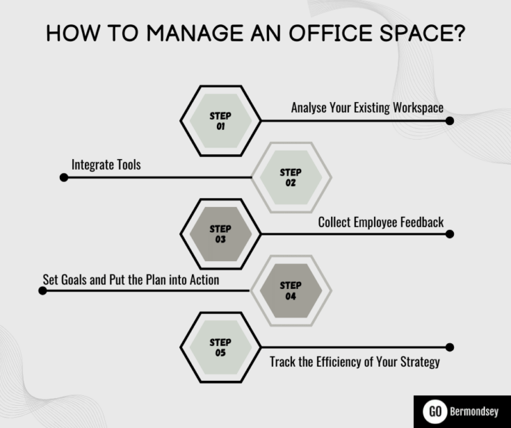 Office Space Management Tips for Businesses | GO Bermondsey