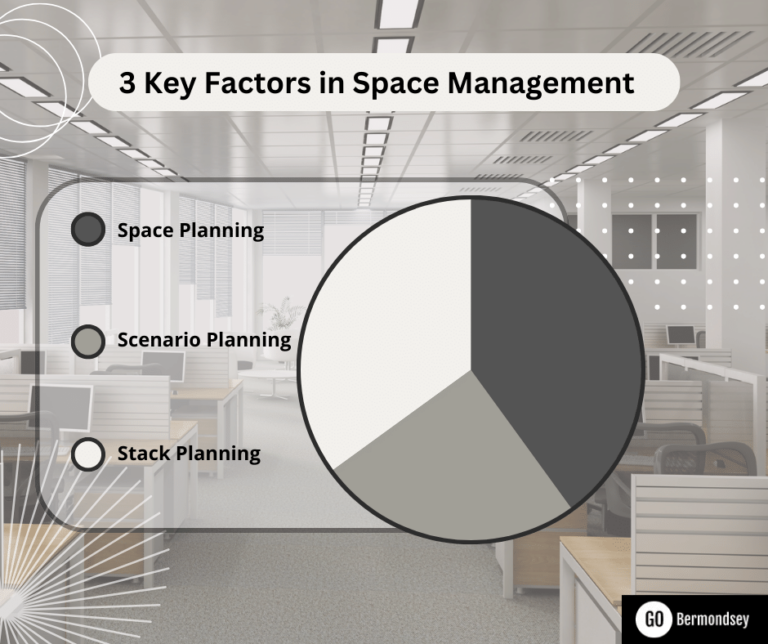 Office Space Management Tips for Businesses | GO Bermondsey