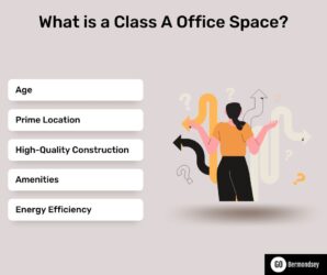 Class A vs B vs C Office Spaces | GO Bermondsey Guide