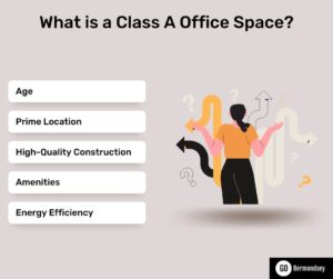 Class A vs B vs C Office Spaces | GO Bermondsey Guide