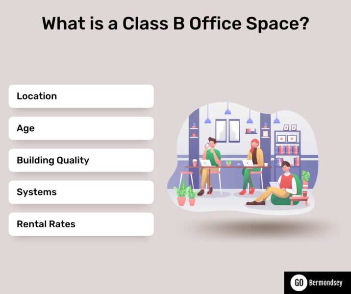 Class A vs B vs C Office Spaces | GO Bermondsey Guide