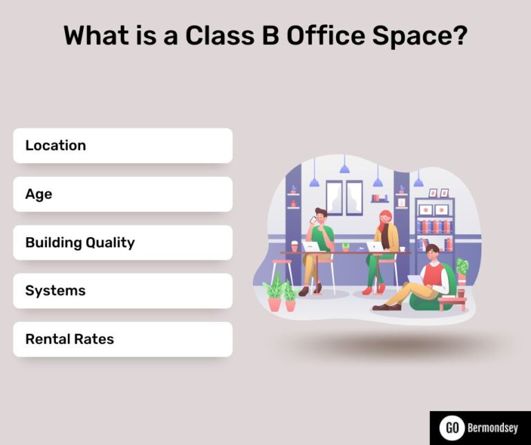 Class A vs B vs C Office Spaces | GO Bermondsey Guide