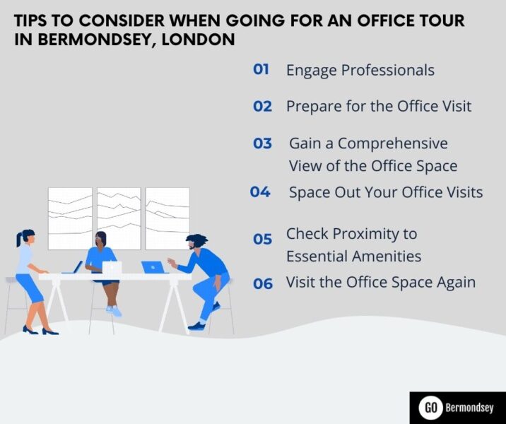 Importance of Office Tours Before Finalizing Your Space | Go Bermondsey